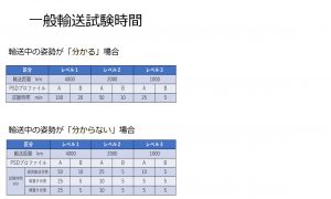 第9回 JIS規格Z0200とは？Part1 ランダム振動試験 | トラック輸送の輸送包装試験、電子機器の耐震試験の振動試験機のことならアイ ...